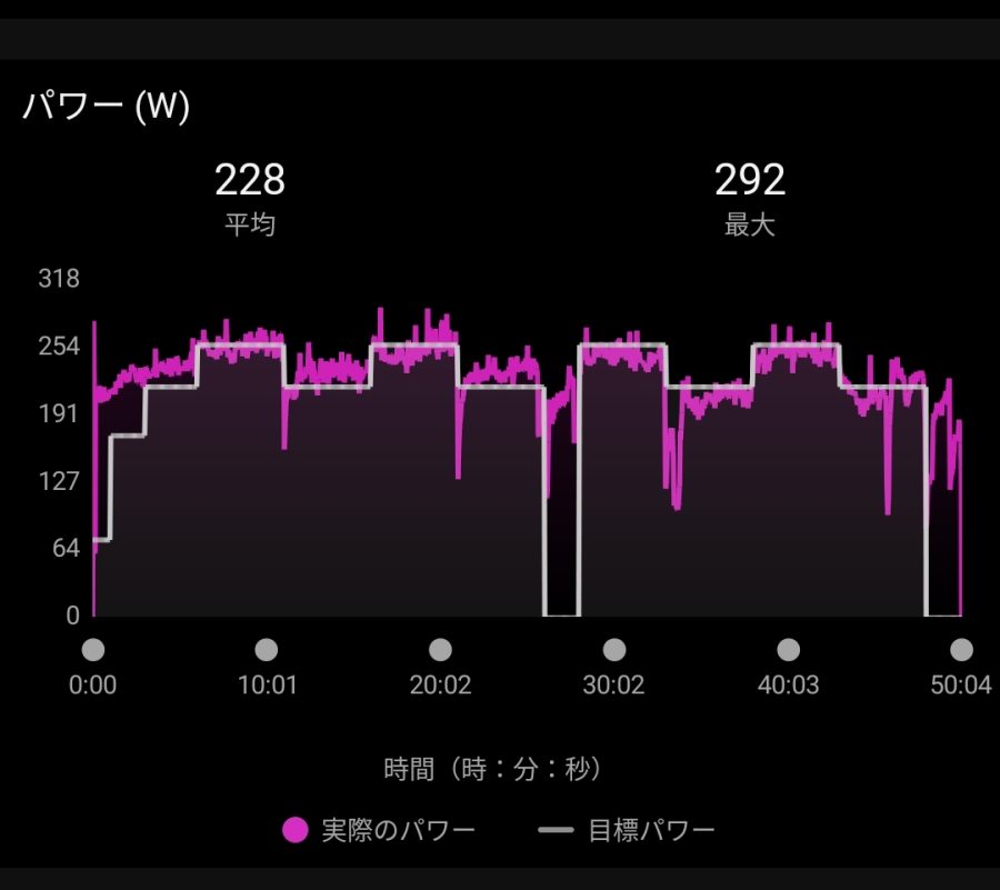 【トレーニング記録】6月12日週 ~TSS：502、kcal：5394~ | できることしかやらない自転車日記